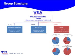 Wha presentation revised | PDF