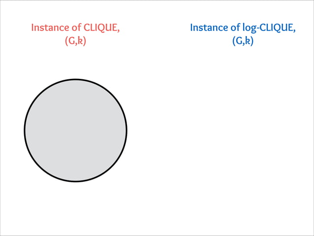Fixed Parameter Intractability Ppt
