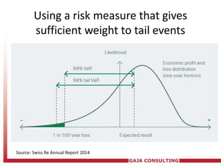 Conceptualizing Tail Risk | PPTX