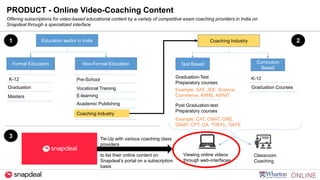 Wharton Online Capstone Project- Snapeal | PPTX