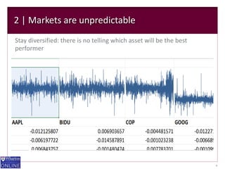 Redefining Portfolio Diversification | PPTX | Stocks and Bonds ...