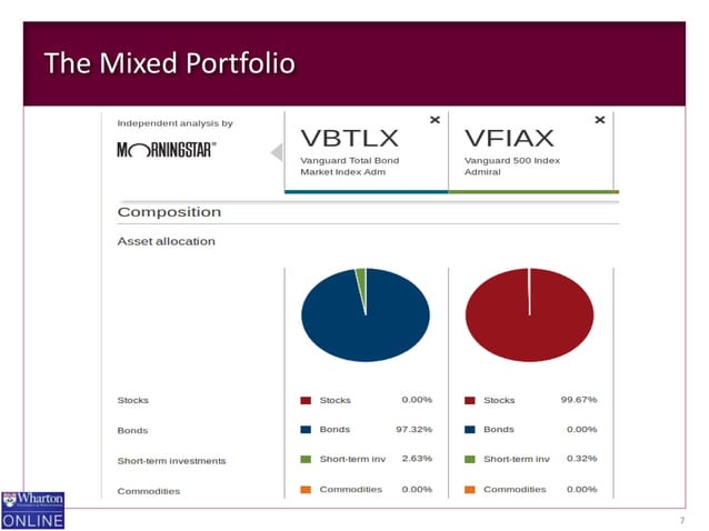 Redefining Portfolio Diversification | PPTX | Stocks and Bonds | Personal Investing