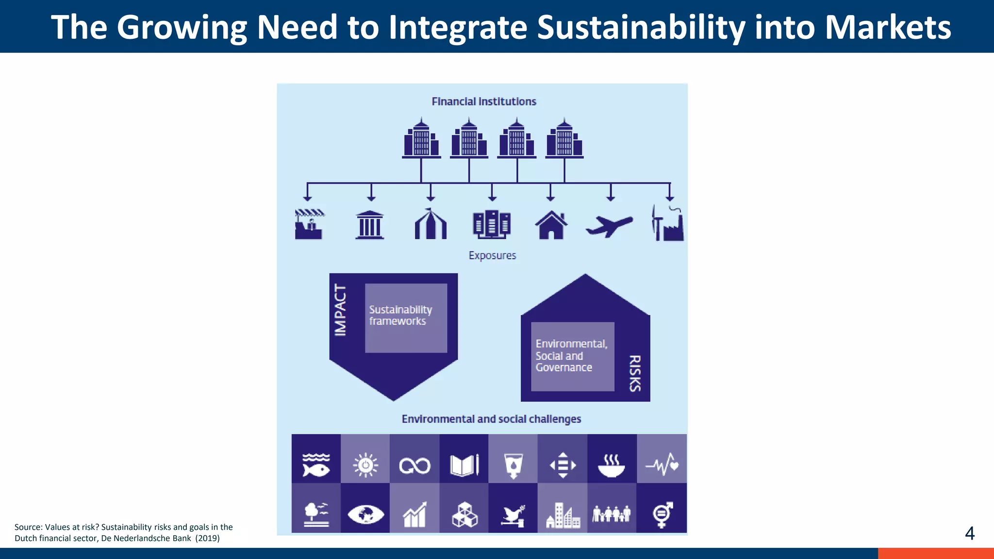 Sustainable Development Finance, Current Trends and Maximizing Impact | PPT