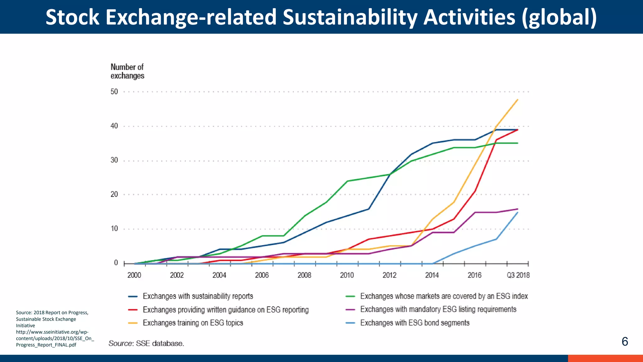 Sustainable Development Finance, Current Trends and Maximizing Impact | PPT