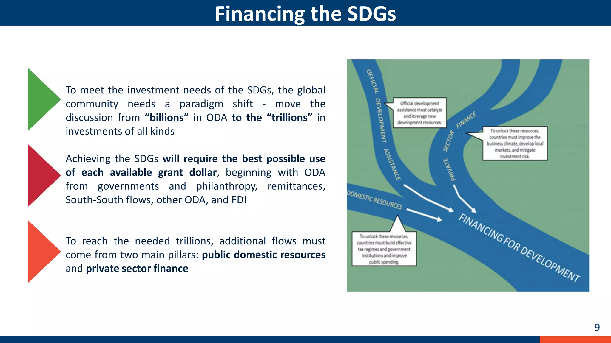 Sustainable Development Finance, Current Trends and Maximizing Impact | PPT