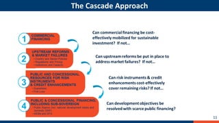 Sustainable Development Finance, Current Trends and Maximizing Impact | PPT