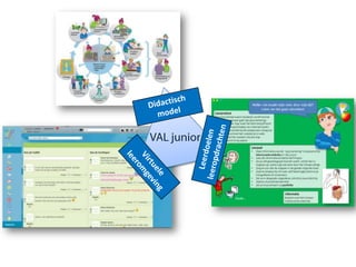Wat is VAL junior? | PPT