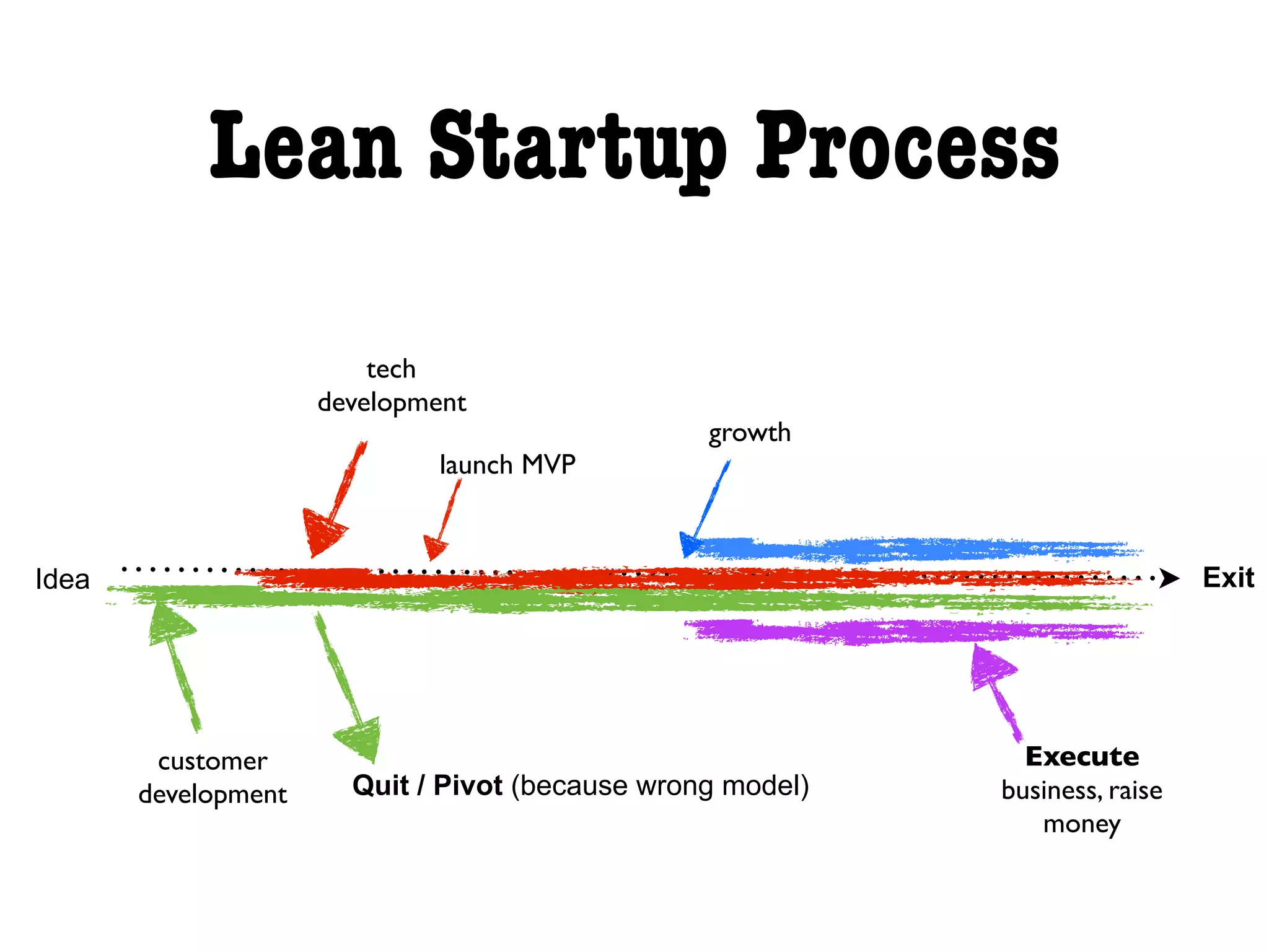 What does it mean to be lean | PDF | Startups | Business