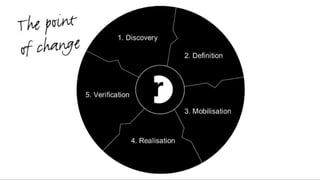 What is Realys PDF | PPT