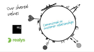 What is Realys PDF | PPT