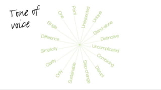 What is Realys PDF | PPT