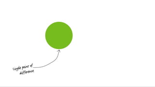 What is Realys PDF | PPT