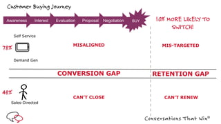 What About the Content? | PPT