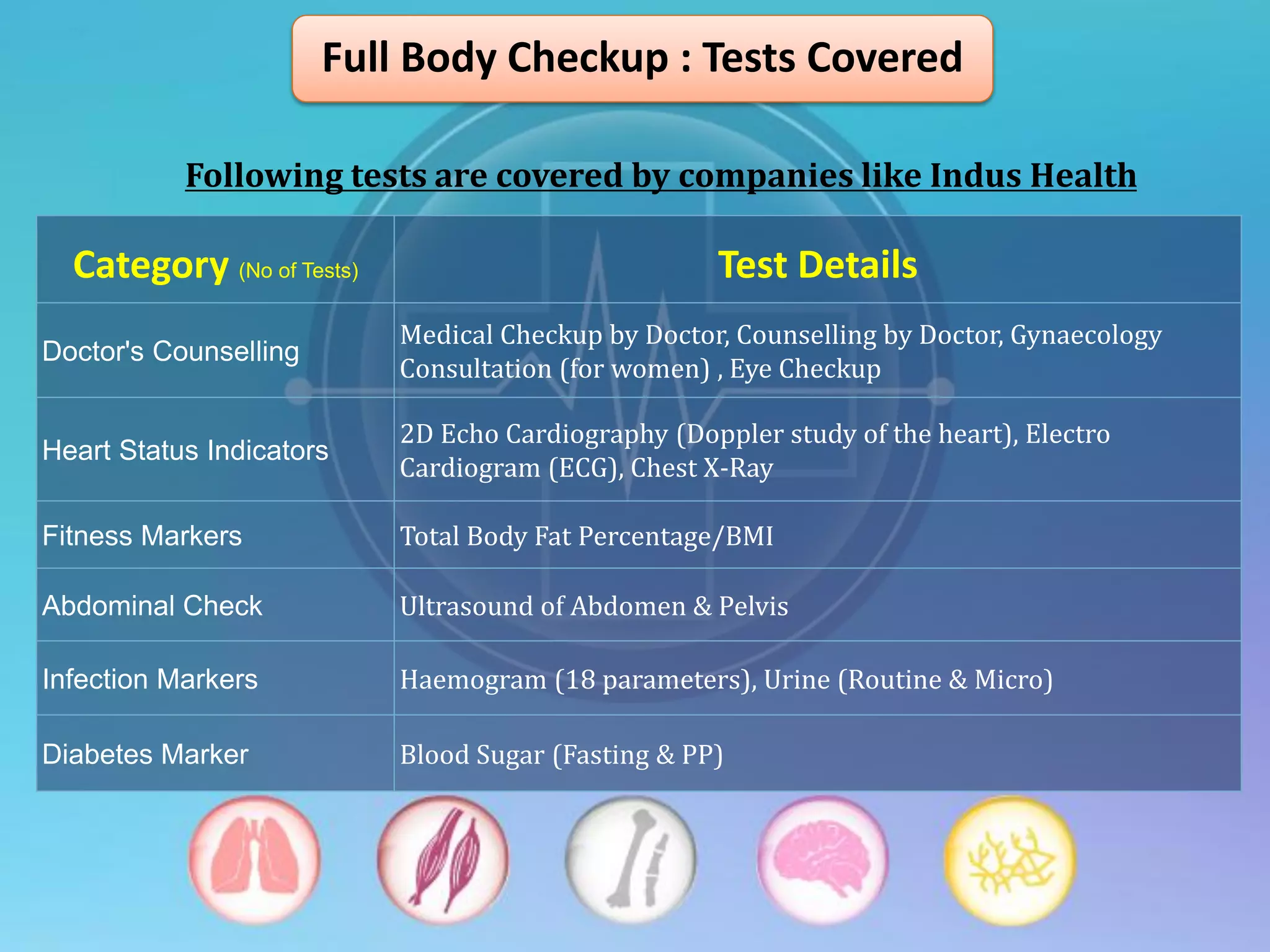 What & Why A Full Body Checkup? | PDF