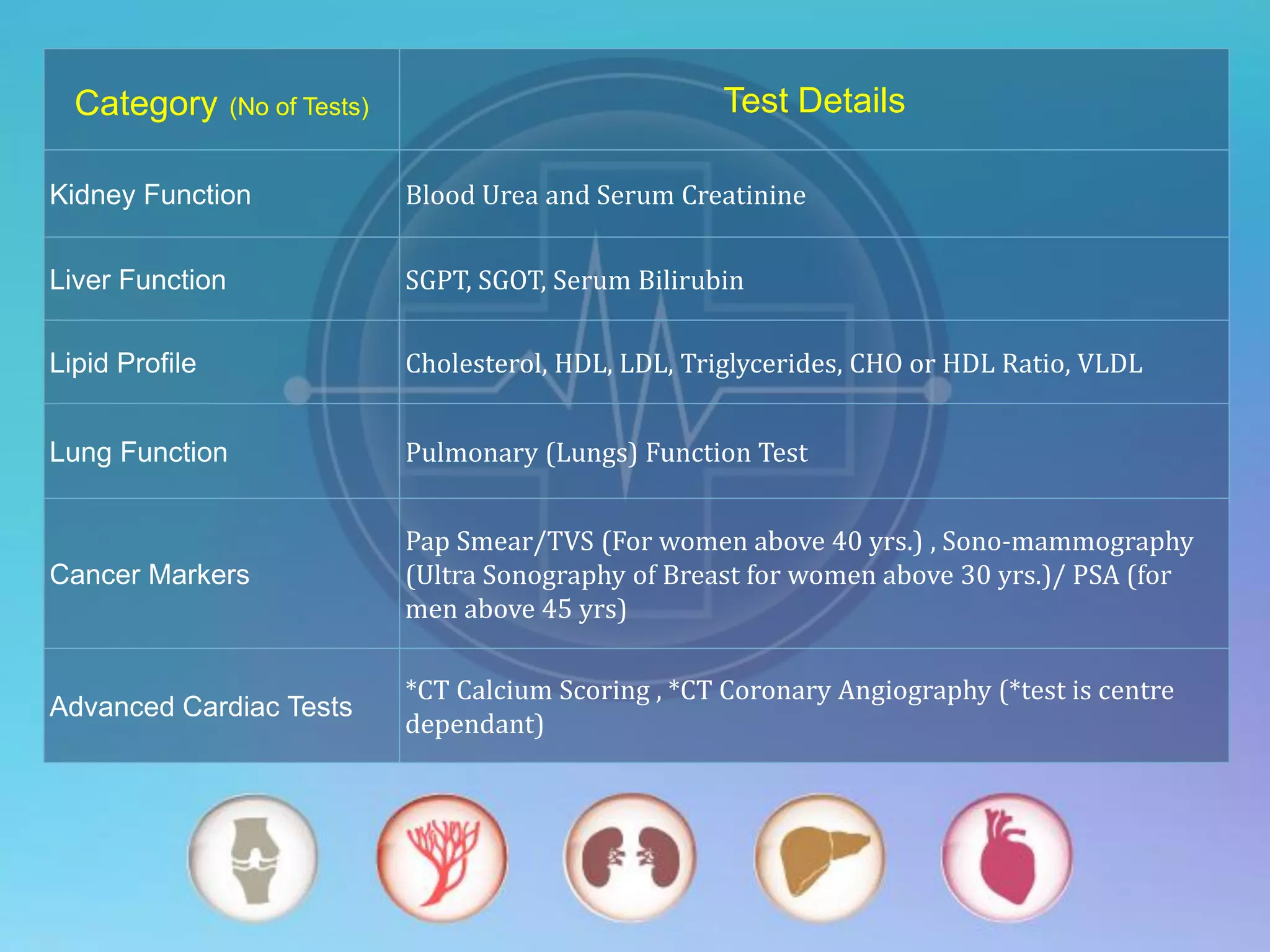 What & Why A Full Body Checkup? | PDF