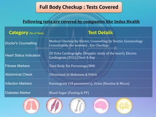What & Why A Full Body Checkup? | PDF