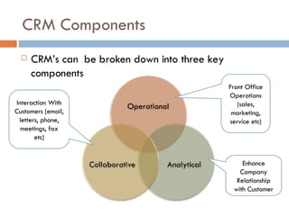 What are Customer Relationship Managers | PPT