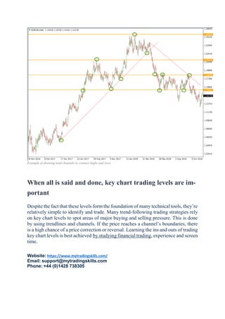 What are Key Chart Levels and How to Trade Them | PDF