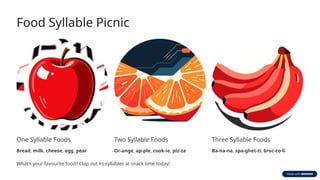 What-Are-Syllables.pptx useful for pronunciation and understanding word ...