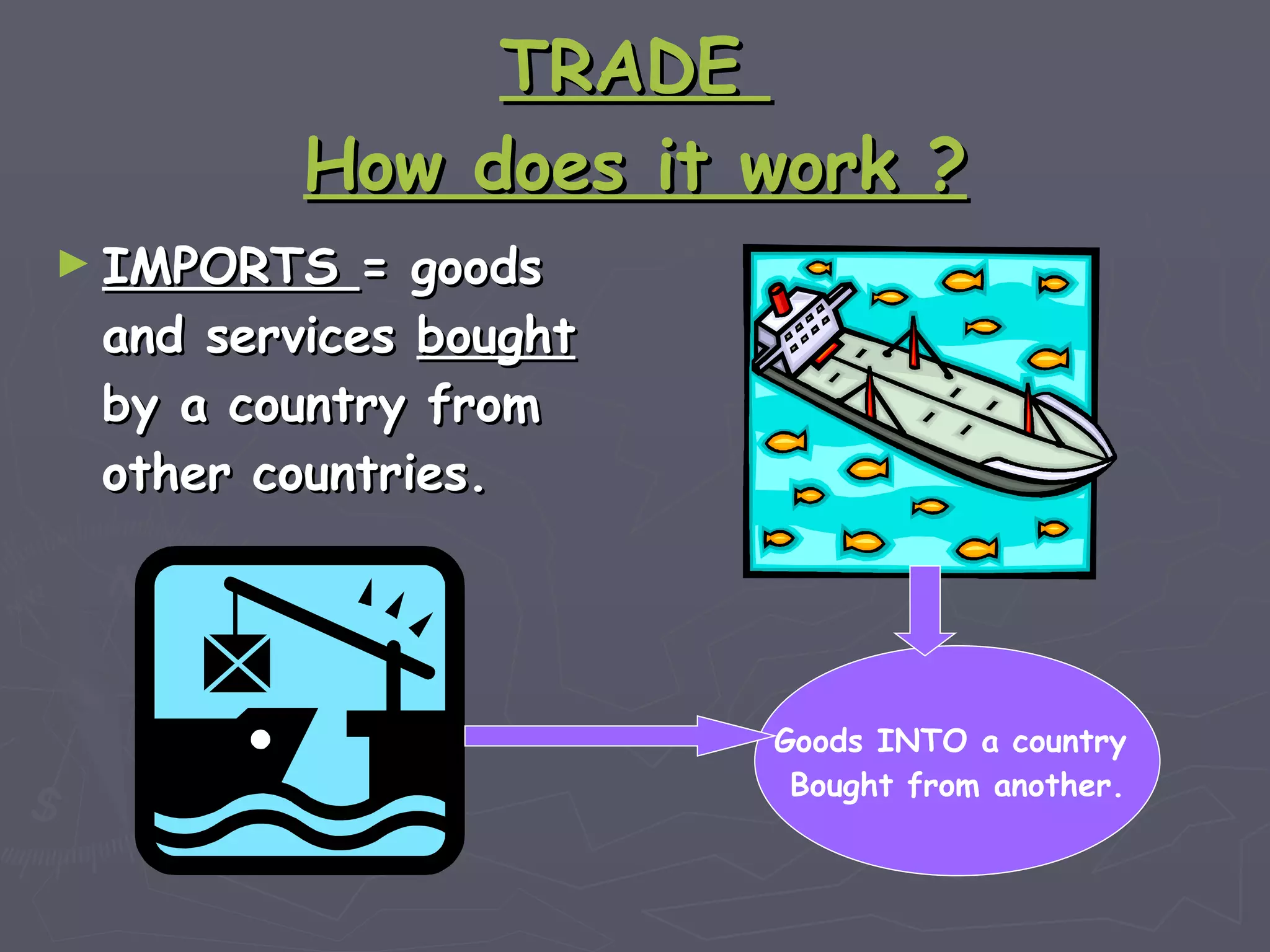 What Are The Main Features Of International Trade Ap | PPT | Free Download