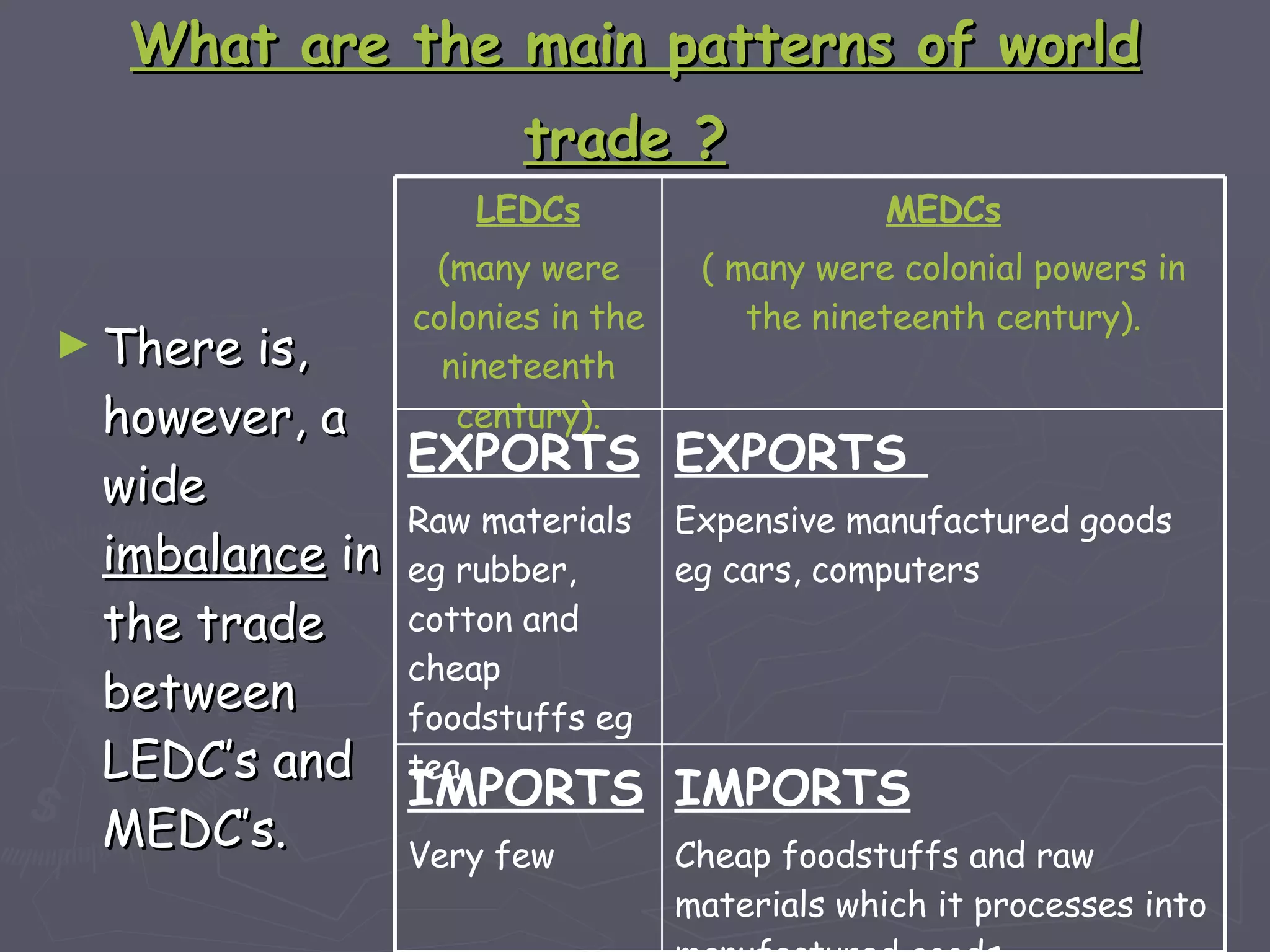 What Are The Main Features Of International Trade Ap | PPT | Free Download