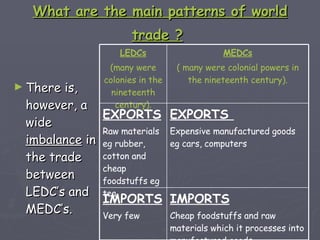 What Are The Main Features Of International Trade Ap | PPT