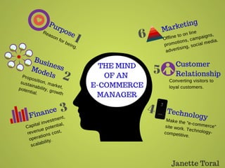 What brings you success? Head, heart, or wallet? | PDF