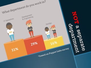 What DevOps is Not | PPTX