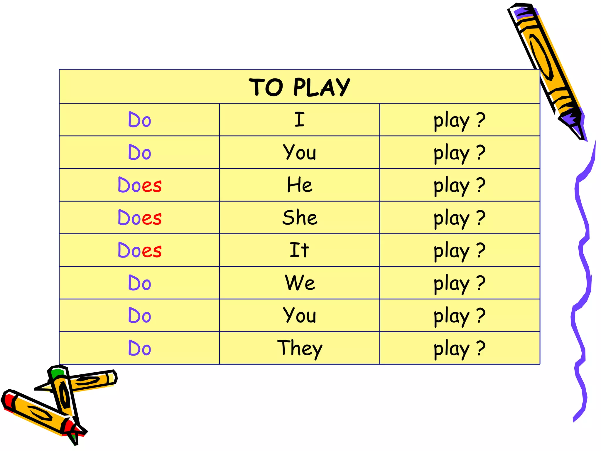 What Do Yo Do | PPT