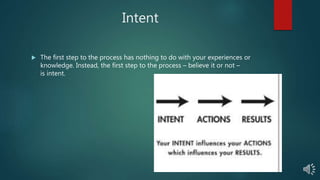 What does-a-creative-process-looks-like-group12 | PPT