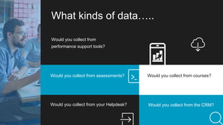 What does-x api-mean-for-your-learning-data and analytics-strategy-slideshare | PDF | Web ...