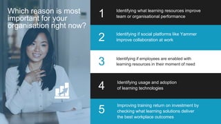 What does-x api-mean-for-your-learning-data and analytics-strategy-slideshare | PDF | Web ...