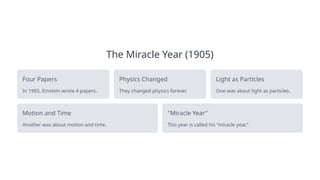 What-Einstein-Did powerpoint presentation | PPTX