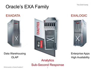 What-Exactly-is-Exalytics.pptx