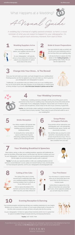 What Happens at a Wedding - A Visual Guide | PDF