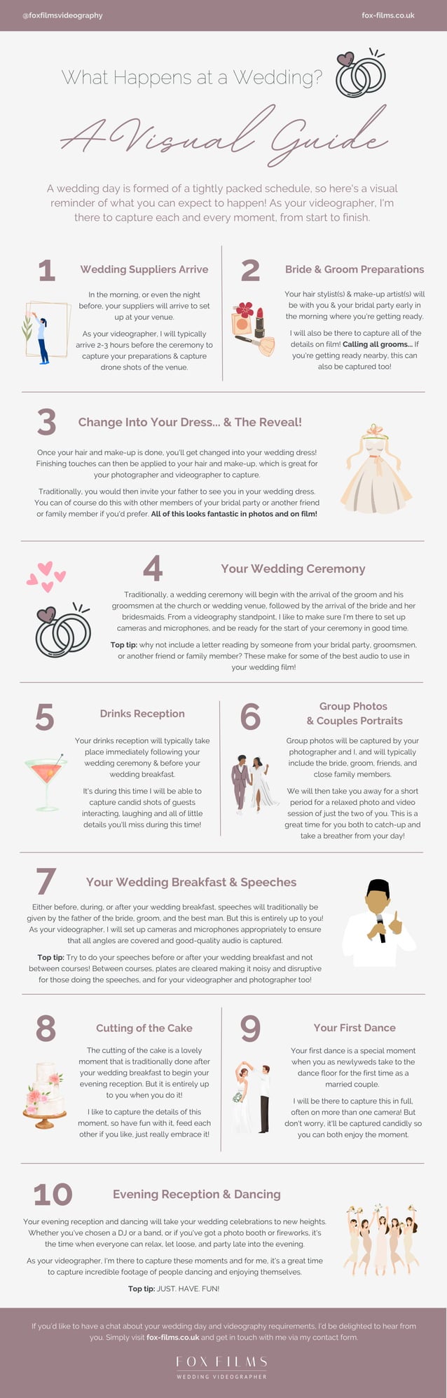 What Happens at a Wedding - A Visual Guide | PDF