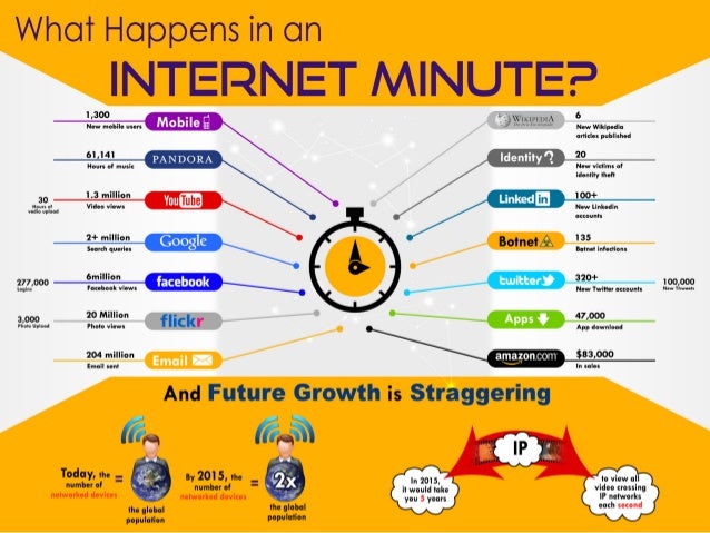 What happens-in-the-internet-every-minute-infographic-2