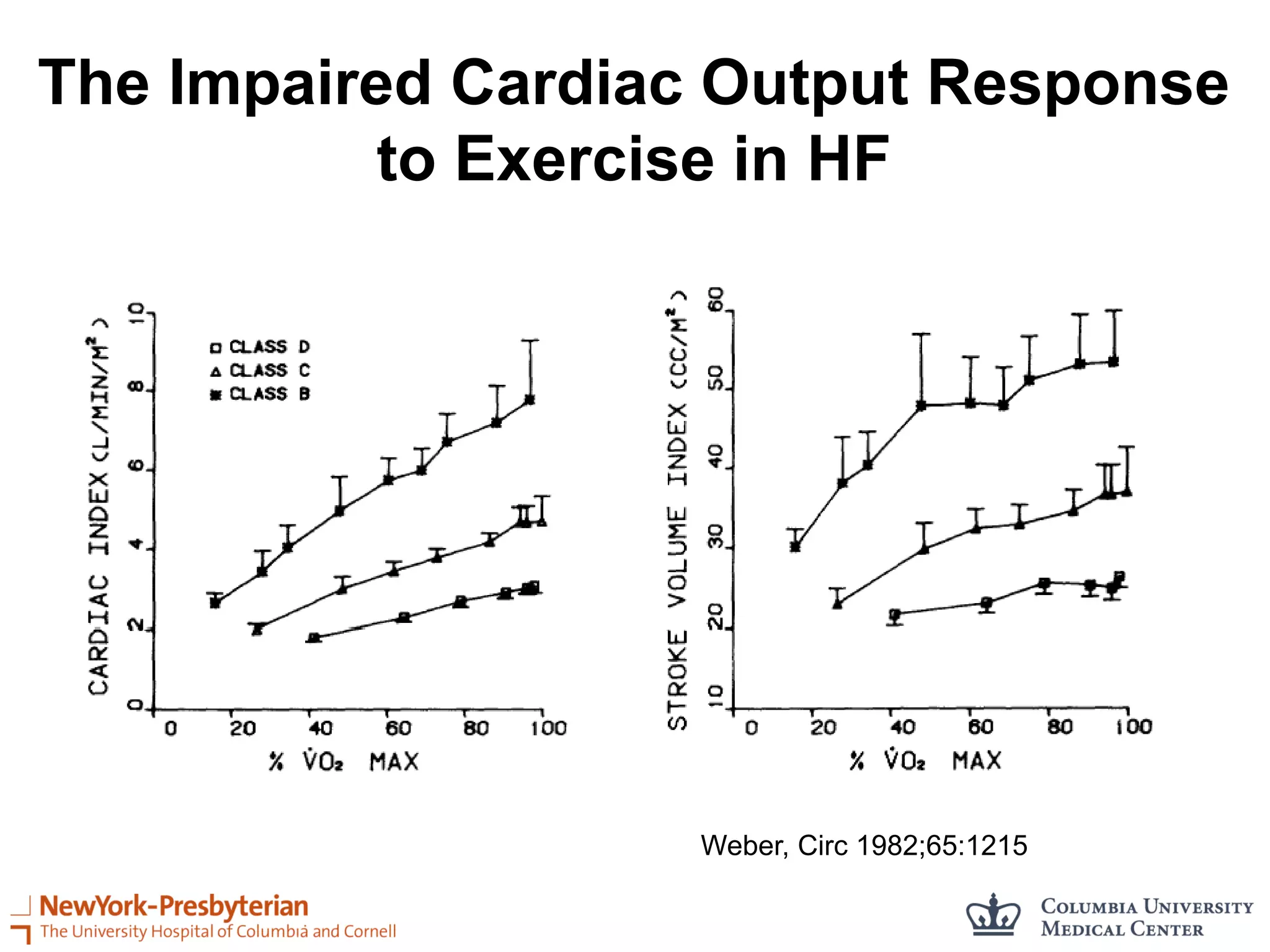 What important changes occur in the patient with a continuous flow lvad ...