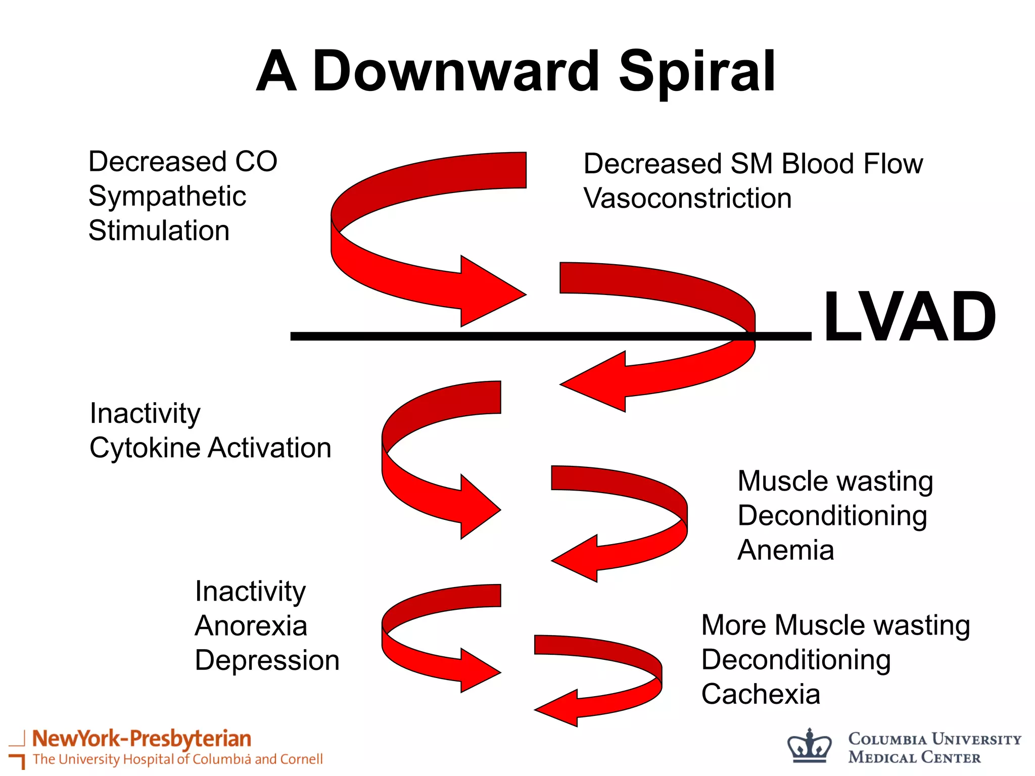 What important changes occur in the patient with a continuous flow lvad ...
