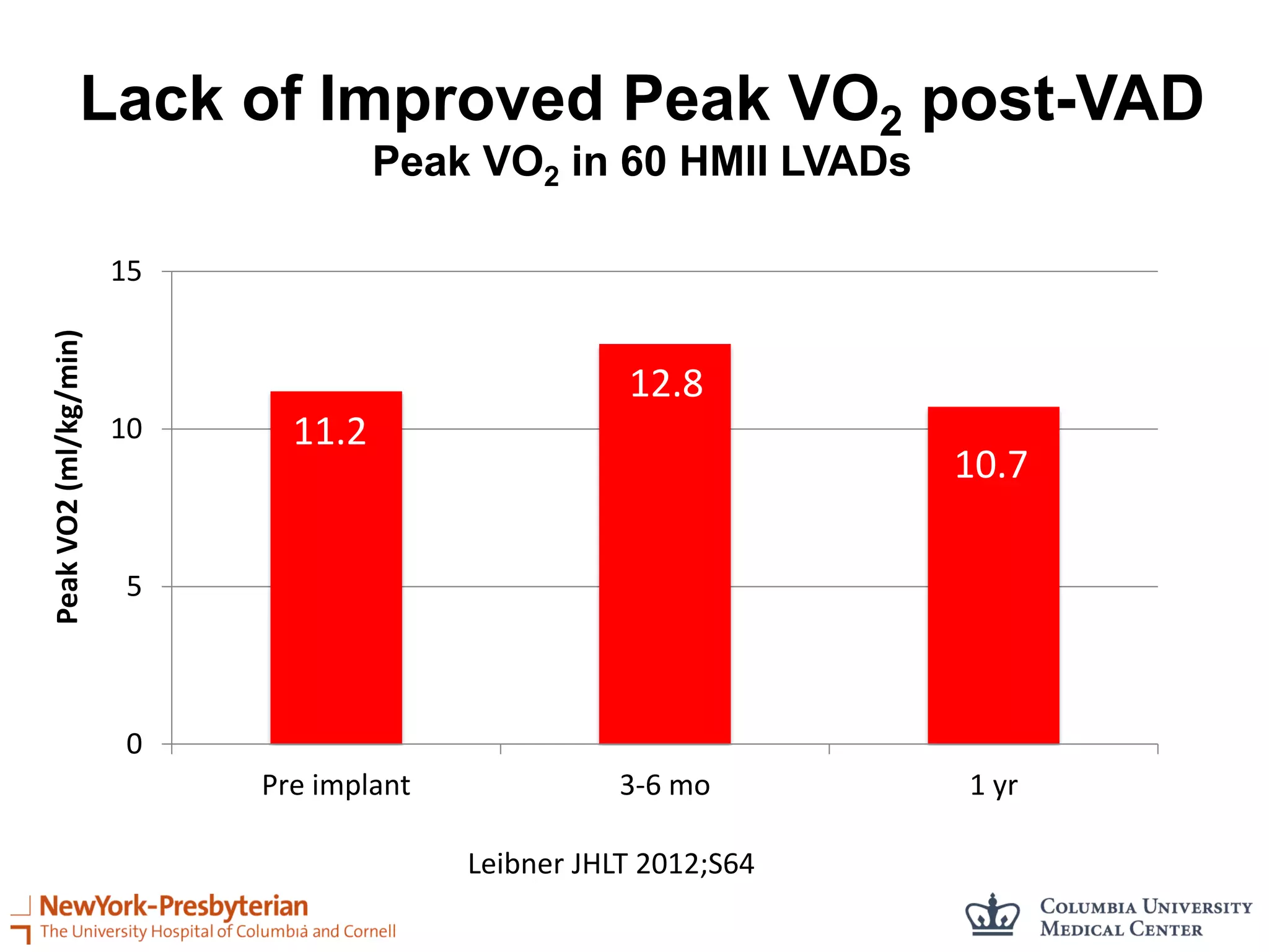 What important changes occur in the patient with a continuous flow lvad ...