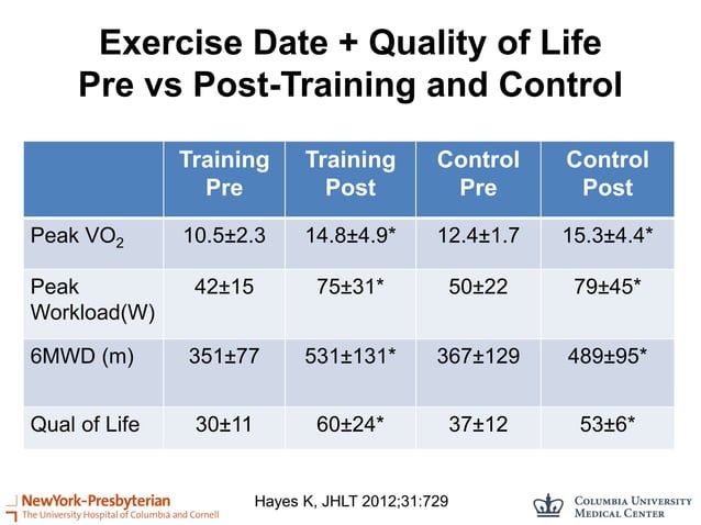What important changes occur in the patient with a continuous flow lvad ...