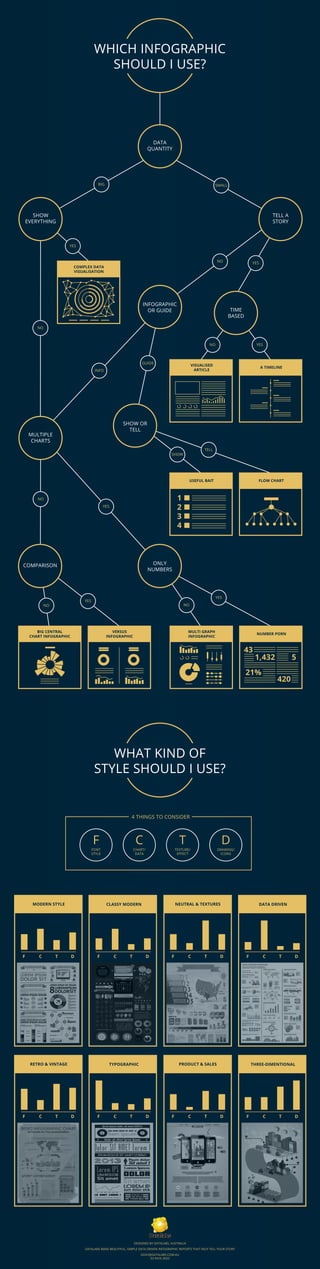 What Infographic Should I Use? | PDF
