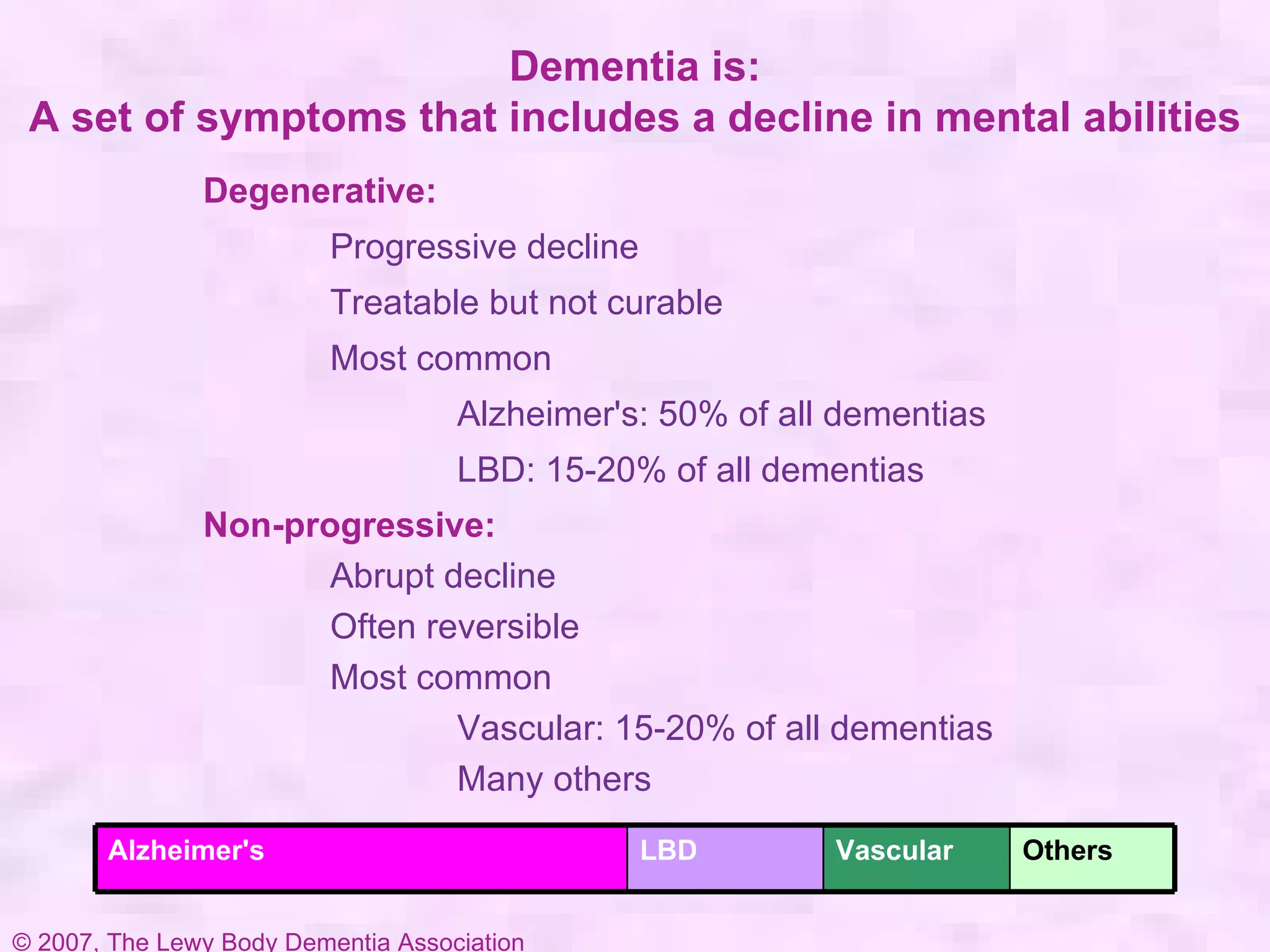 What Is Lewy Body Dementia | PPT
