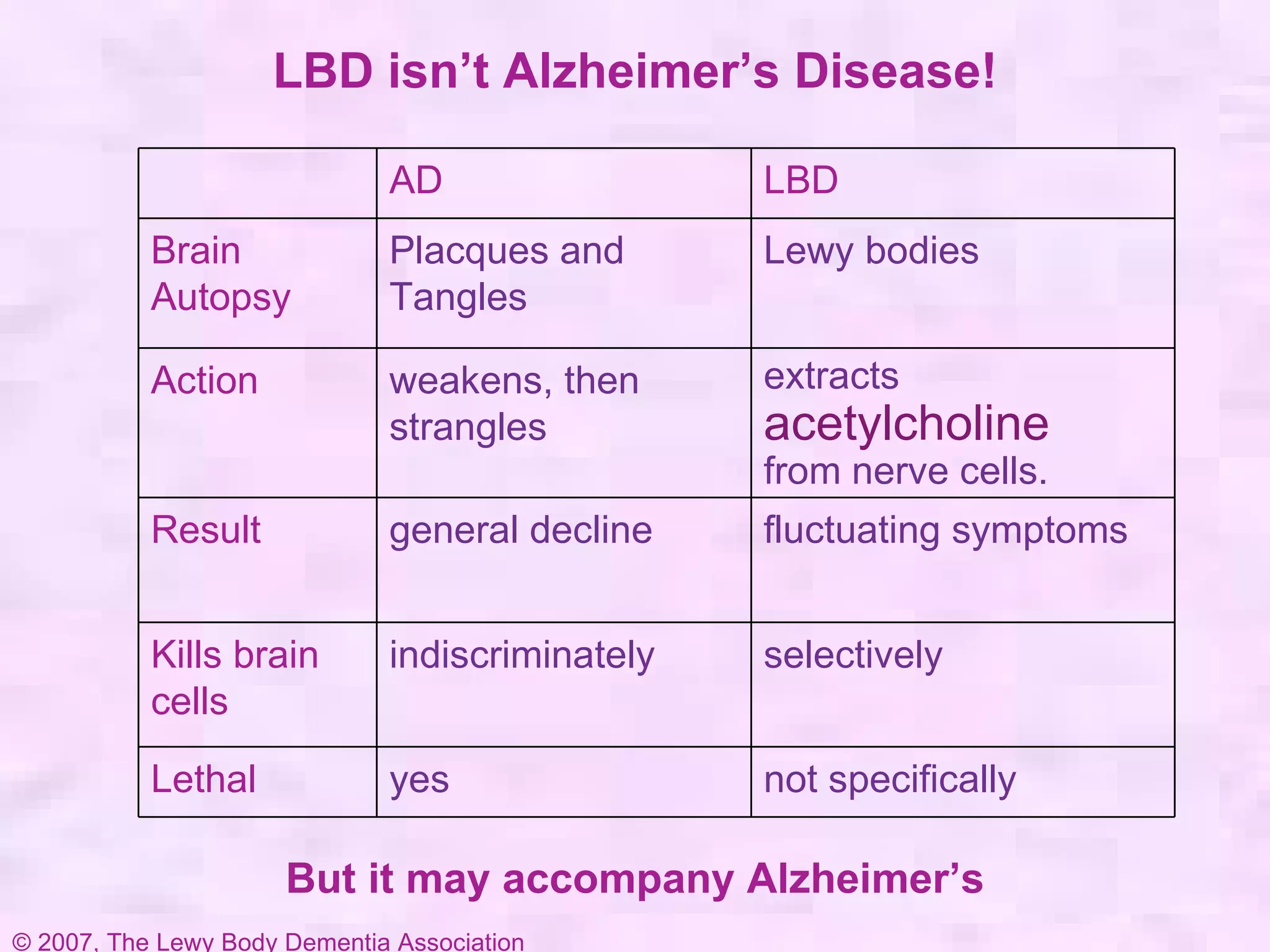 What Is Lewy Body Dementia | PPT