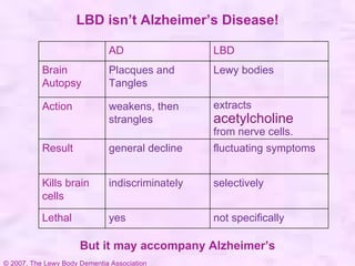 What Is Lewy Body Dementia | PPT