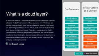 What-is-a-cloud-layer and their classification | PPT