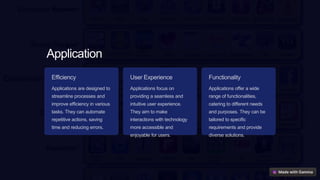 What-is-a-cloud-layer and their classification | PPT