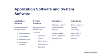 What-is-a-Computer, Basic about Computer.pptx