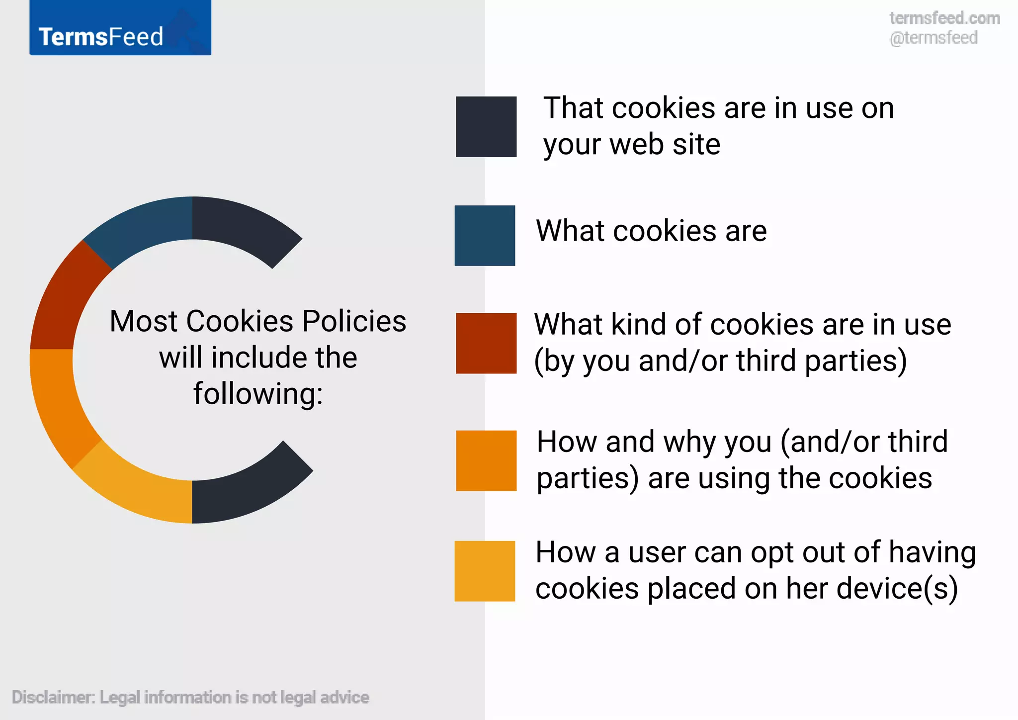 Definition of a Cookies Policy | PDF