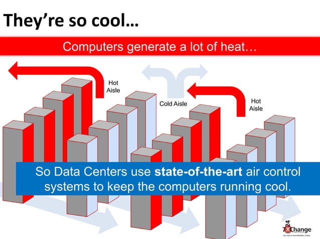 WHAT-IS-A-DATA-CENTERv5-FINALwREVISIONS-ORIG2.pptx